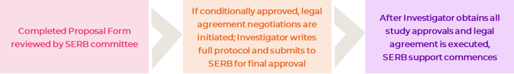 Investigator Initiated Studies - SERB Pharmaceuticals