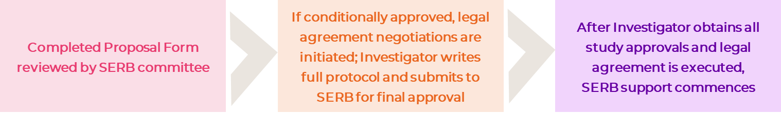 Investigator Initiated Studies - SERB Pharmaceuticals